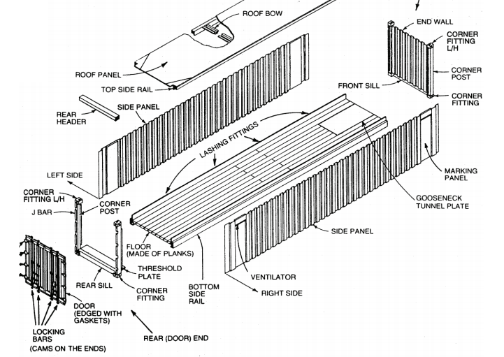 Anatomy of a shipping container - dsrforging.com